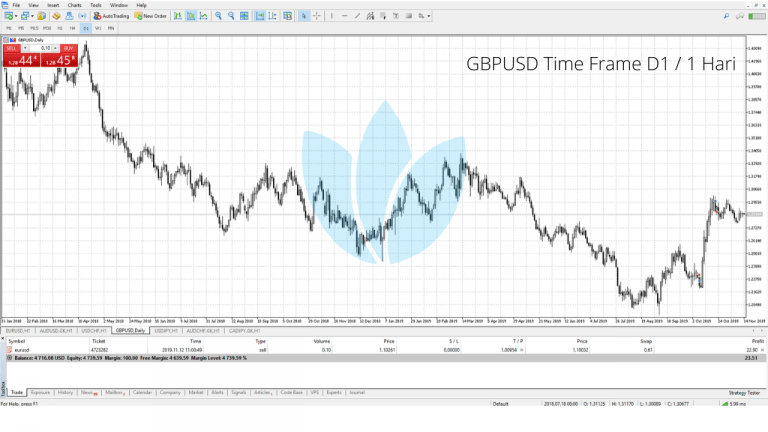 Pengertian Time Frame Dalam Trading | PT Pelatihan Profit Internasional