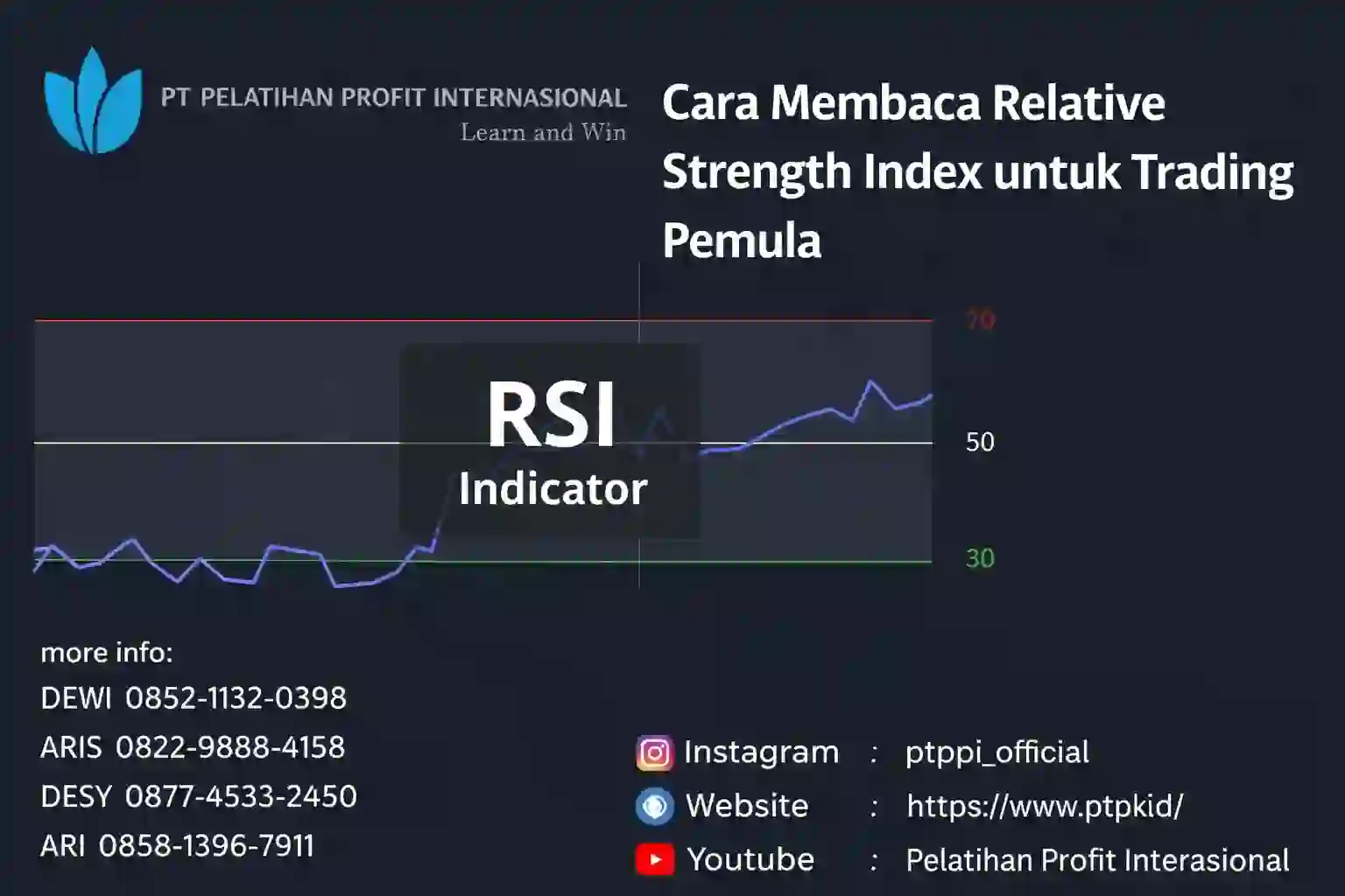 Cara Membaca Relative Strength Index untuk Trading Pemula | PT ...
